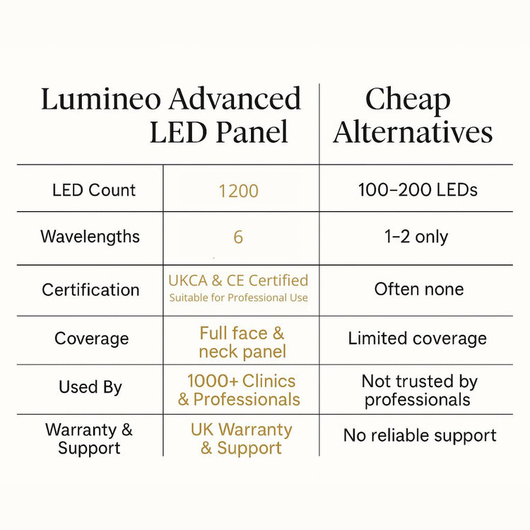 Lumineo Advanced LED Panel | Professional Devices | Neo Elegance – Neo ...
